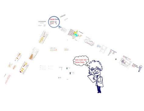 Telecom Sector Analysis Ppt