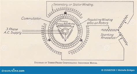 Vintage Illustration Diagram Of Three Phase Compensated Induction Motor Editorial Image
