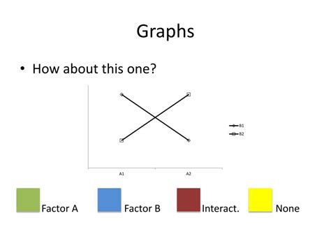 Ppt Two Way Analysis Of Variance Powerpoint Presentation Free
