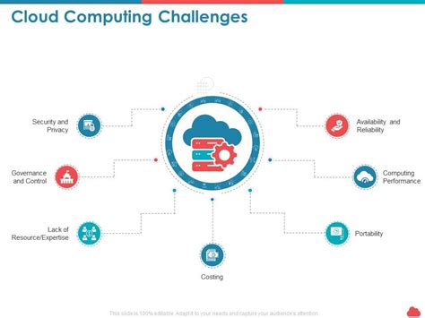 Cloud Computing Challenges Portability Ppt Powerpoint Presentation Good Presentation Graphics