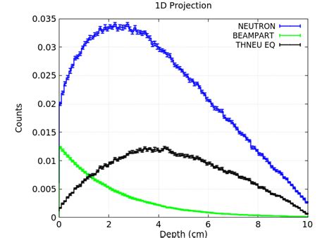 An Increase Of Neutron Scored By Usrbin In Polyethylene Scoring