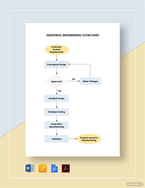 Engineering Process Flow Diagram Template Engineering Design