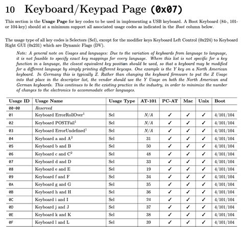 Cracking The Code Unveiling The Hidden Language Of Usb Hid Keyboards