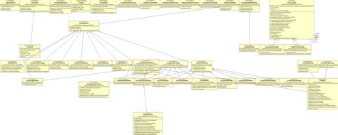 yang tools developer guide — opendaylight documentation nitrogen documentation