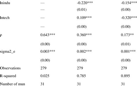 Model Decomposition Of Static Space Panel Regression Results 446 Download Scientific Diagram