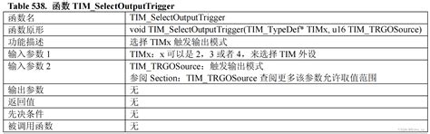 stm32 tim输入捕获测频率占空比库函数 csdn博客