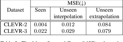 Table 2 From Multi Class Multi Instance Count Conditioned Adversarial