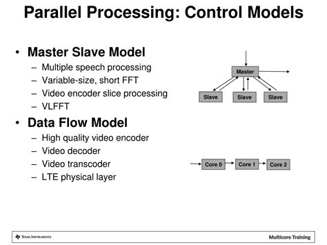 Ppt Multicore Design Considerations Powerpoint Presentation Free