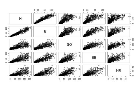 Plot With R Programming In A Nutshell