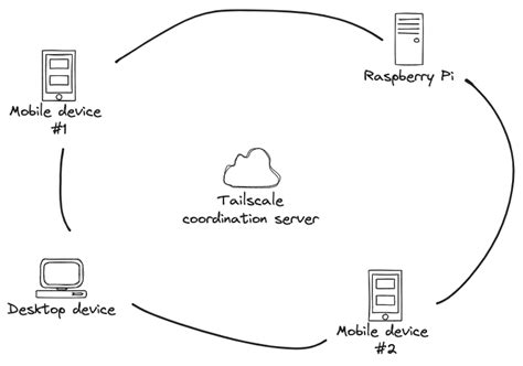 My Journey To Self Hosting Immich And Raspberry Pi For Personal Photos And Videos Storage