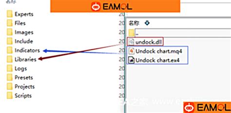 Mt4图表分屏指标，可将图表分离到多个电脑屏幕展示 Eamql官网