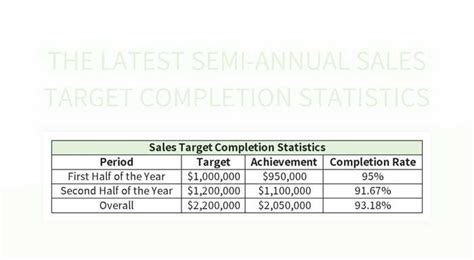 The Latest Semi Annual Sales Target Completion Statistics Excel Template Free Download Pikbest