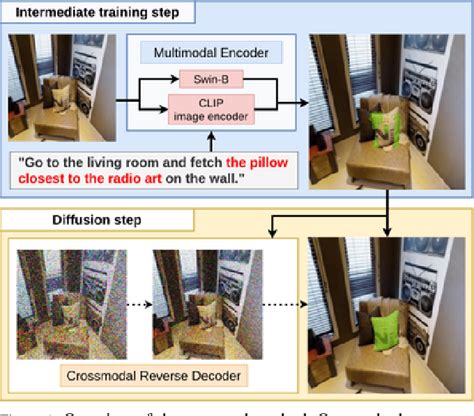multimodal diffusion segmentation model for object segmentation from manipulation instructions