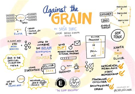 What Are Your Best Elixir Talks Plus My Graphic Recording Of Against