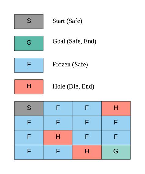 Dynamic Programming Deep Learning Wizard