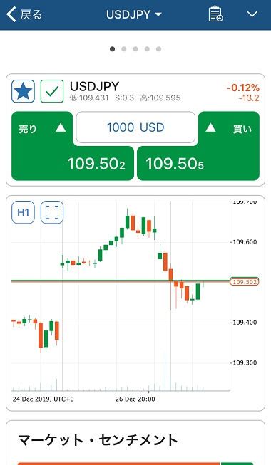 Ctrader Iphone編 【ctrader】ios編 注文発注画面の表示方法
