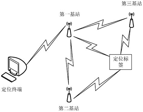 A Three Dimensional Indoor Positioning System And Method Eureka Patsnap