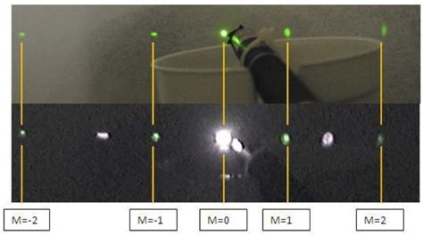 Everyday Scientist Dangerous Laser Pointers