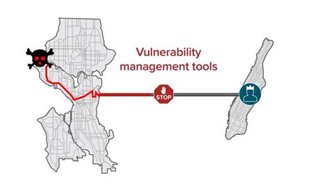 How To Identify Active Directory Attack Paths Before Cyberattackers Do Martyn Healy