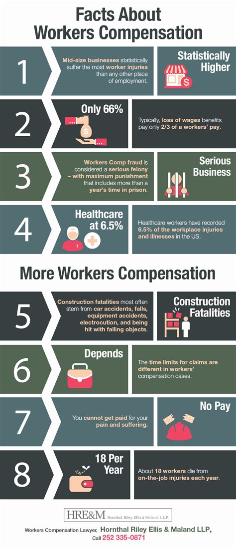 Facts About Workers Compensation Shared Info Graphics