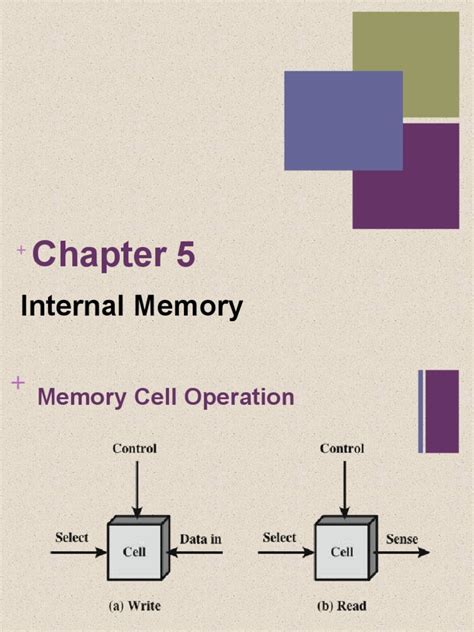 book 1 chapter 5 internal memory pdf random access memory dynamic random access memory