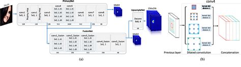 Figure 2 From Combining Data Driven And Model Driven Methods For Robust