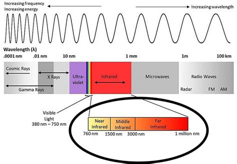 Introduction To Infrared Vision Near Vs Mid Far Infrared Images PyImageSearch