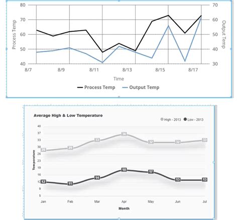 Charting A New Course Ignitions Ui Revolution With Apex Charts