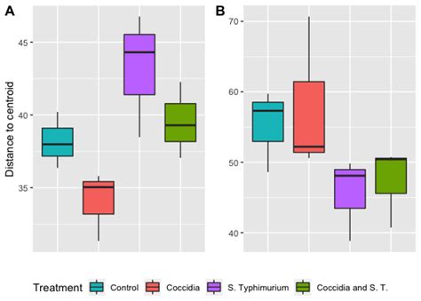 Boxplot Rstudio Seediki