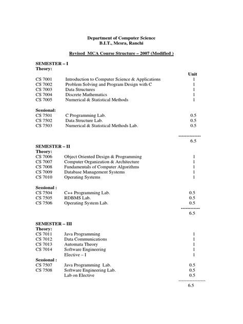 Mca Course Structure Computer Science Computer Programming