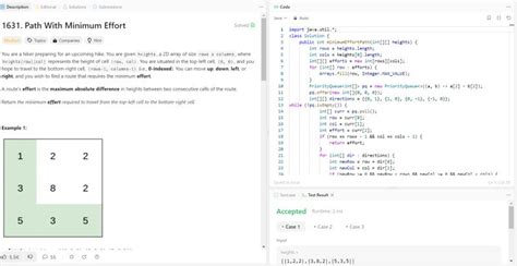 Sriharikaran S On Linkedin 100daysofcodingchallenge Leetcode