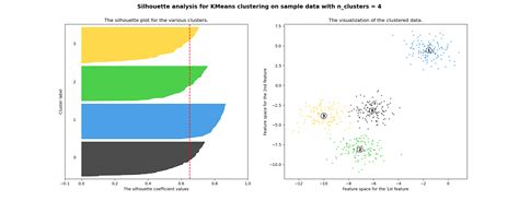 About Clustering K Means Hierarchical Clustering Dbscan