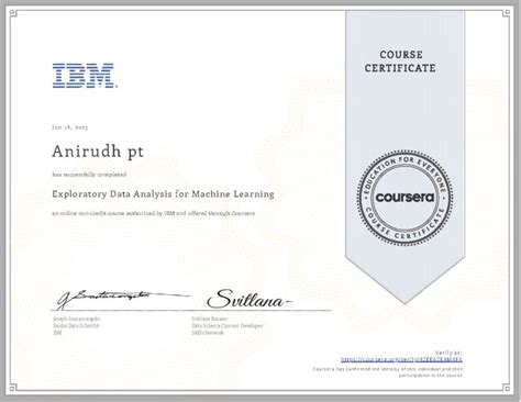 Anirudh Pt On Linkedin Dataanalysis Machinelearning Financemba
