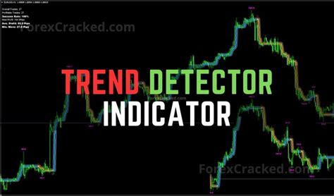 Forex Trend Detector Indicator Mt4 Free Download New Update Forexcracked