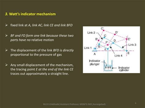 Inversions Of Kinematic Chains Tom1 Ppt