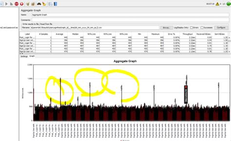 Performace Testing Using Jmeter By Hemdeep2008 Fiverr