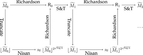 Figure 1 From Approximating Iterated Multiplication Of Stochastic
