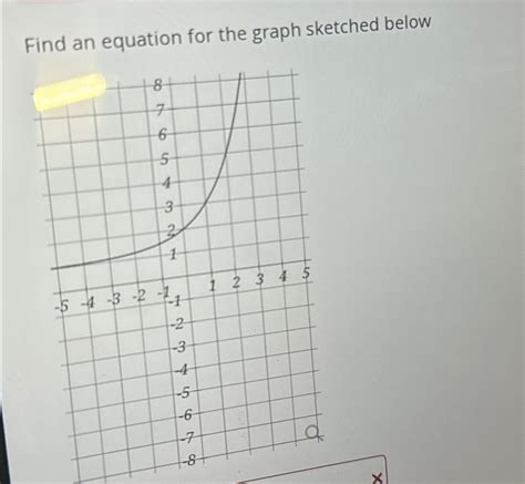 solved find an equation for the graph sketched below