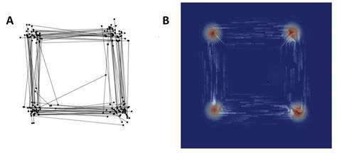 A Raw Data And B Its Visualization Using Visual Aggregation Technique