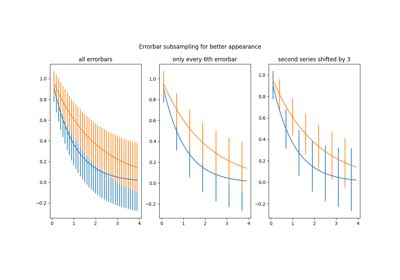 Matplotlib Pyplot Subplots Matplotlib 3 2 2 Documentation