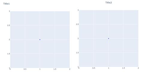 title alignment · issue 266 · plotly plotly · github