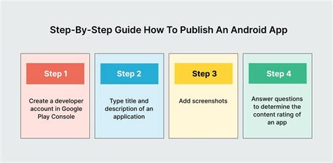 Mobile App Deployment Explained