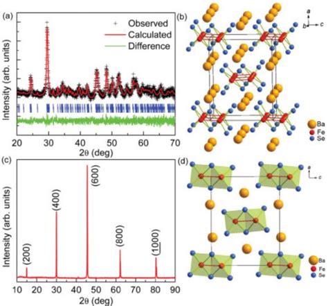Figure 17 From X Ray Diffraction Principle And Applications Semantic