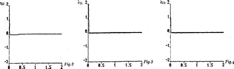 Figure 4 From A New Robust Model Reference Control For A Class Of