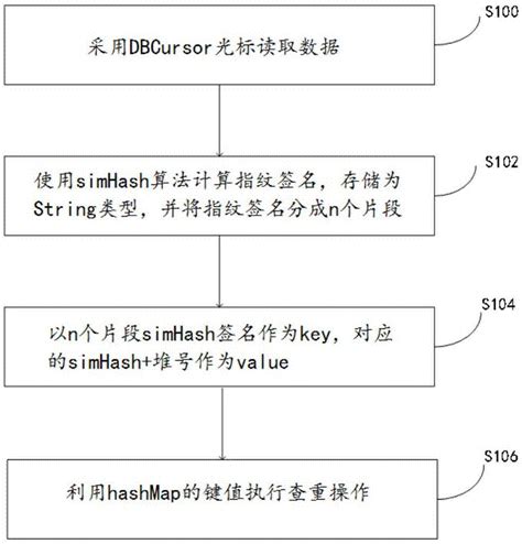 一种数据查重方法与流程 2