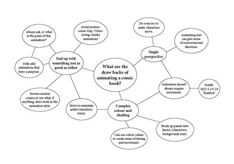 Spider Diagram Research Methods Master Of Animation Games