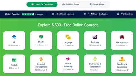 Sarvajeet Singh On Linkedin Onlinelearning Careergrowth Skillboost Freecourses