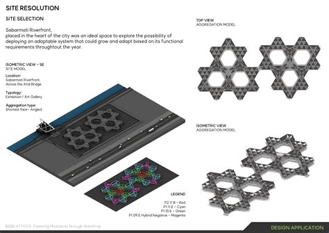Eco Lattices Exploring Modularity Through Branching CEPT Portfolio