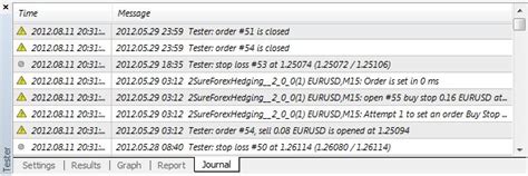 Backtesting An Automated Strategy With Metatrader 4