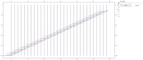 Using Multiplotting And Some Widgets Community Support Bokeh Discourse